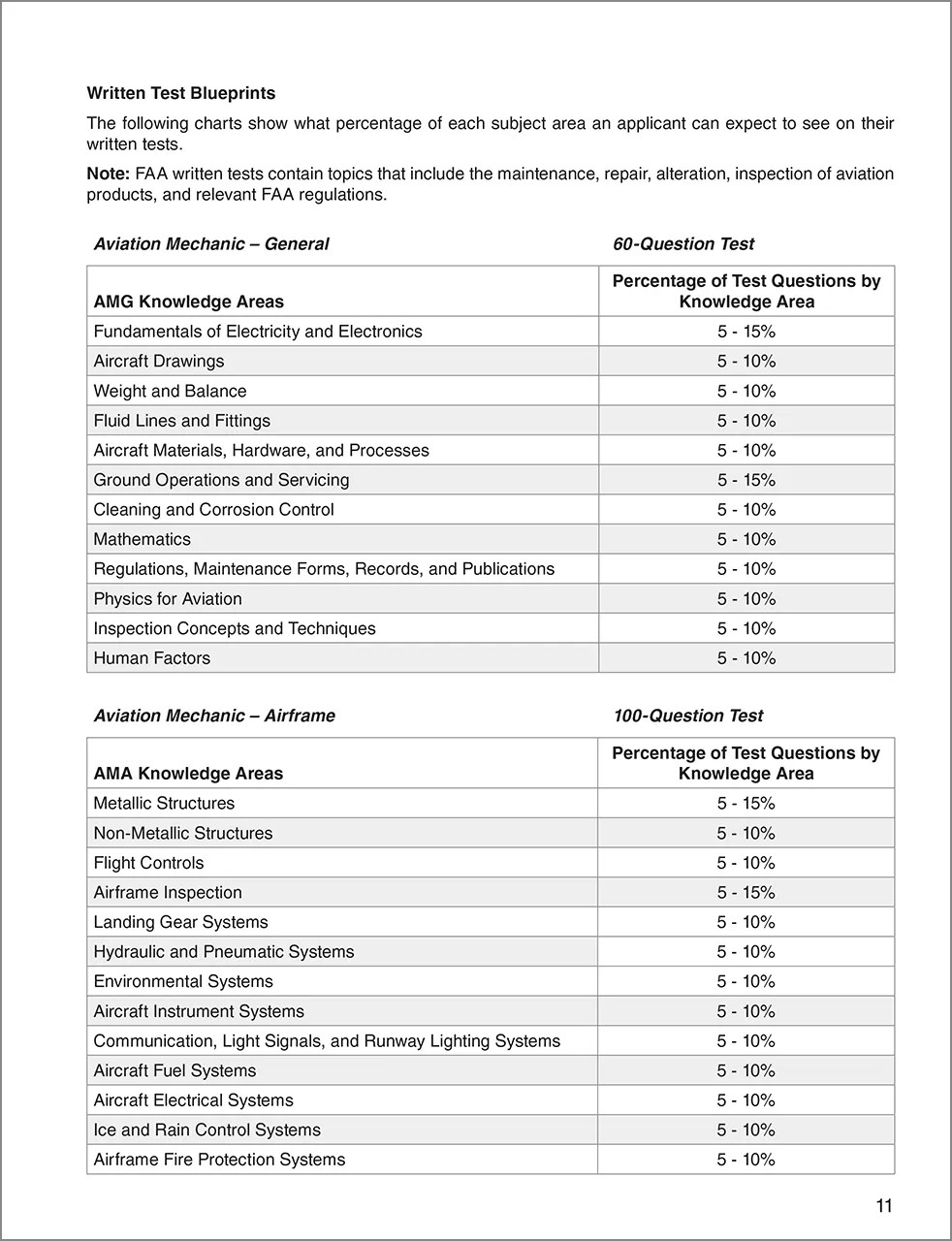 Aviation Mechanic, Aviation Maintenance Technician ACS