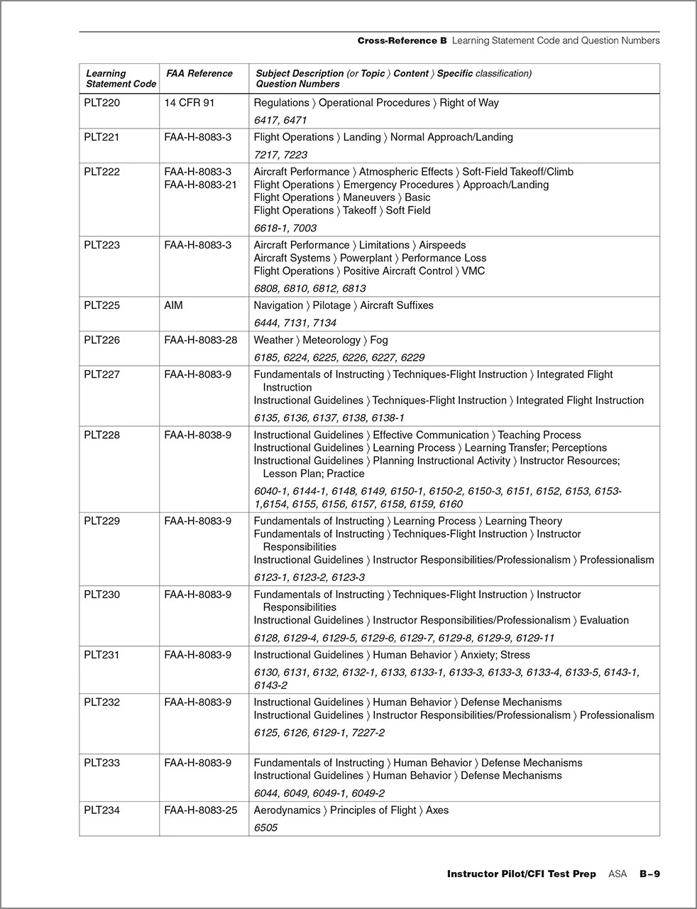 2025-26 Instructor Pilot CFI Test Prep (Book) & Prepware Software