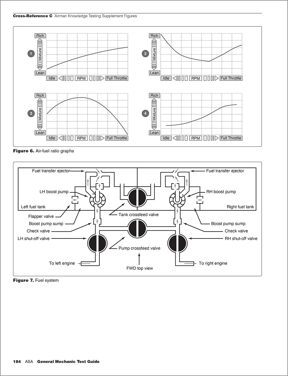 2026 Powerplant Test Guide for FAA Powerplant Knowledge Test Preparation