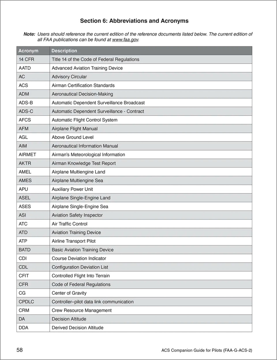 Instrument Rating Airplane ACS-8C