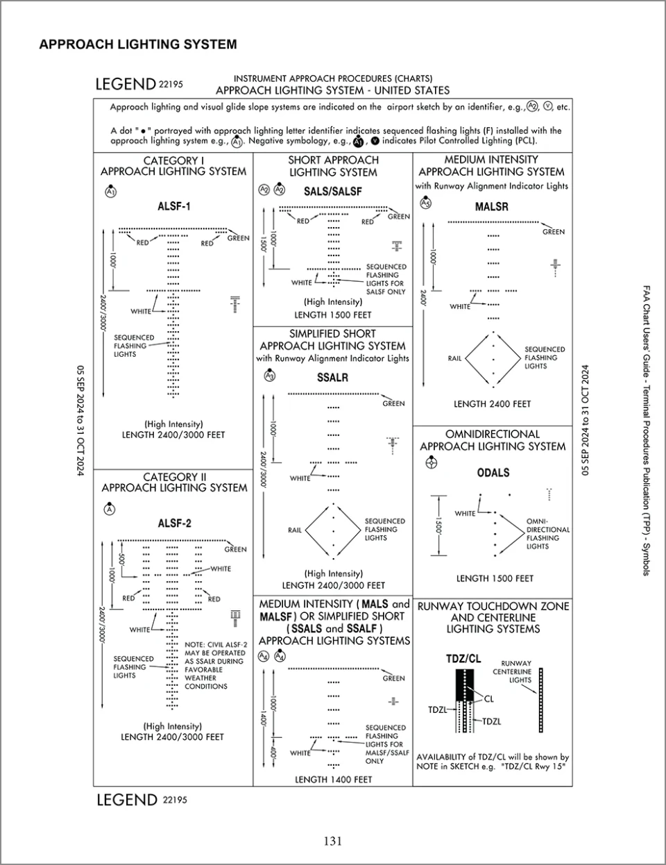 Aeronautical Chart User’s Guide, Sixteenth Edition