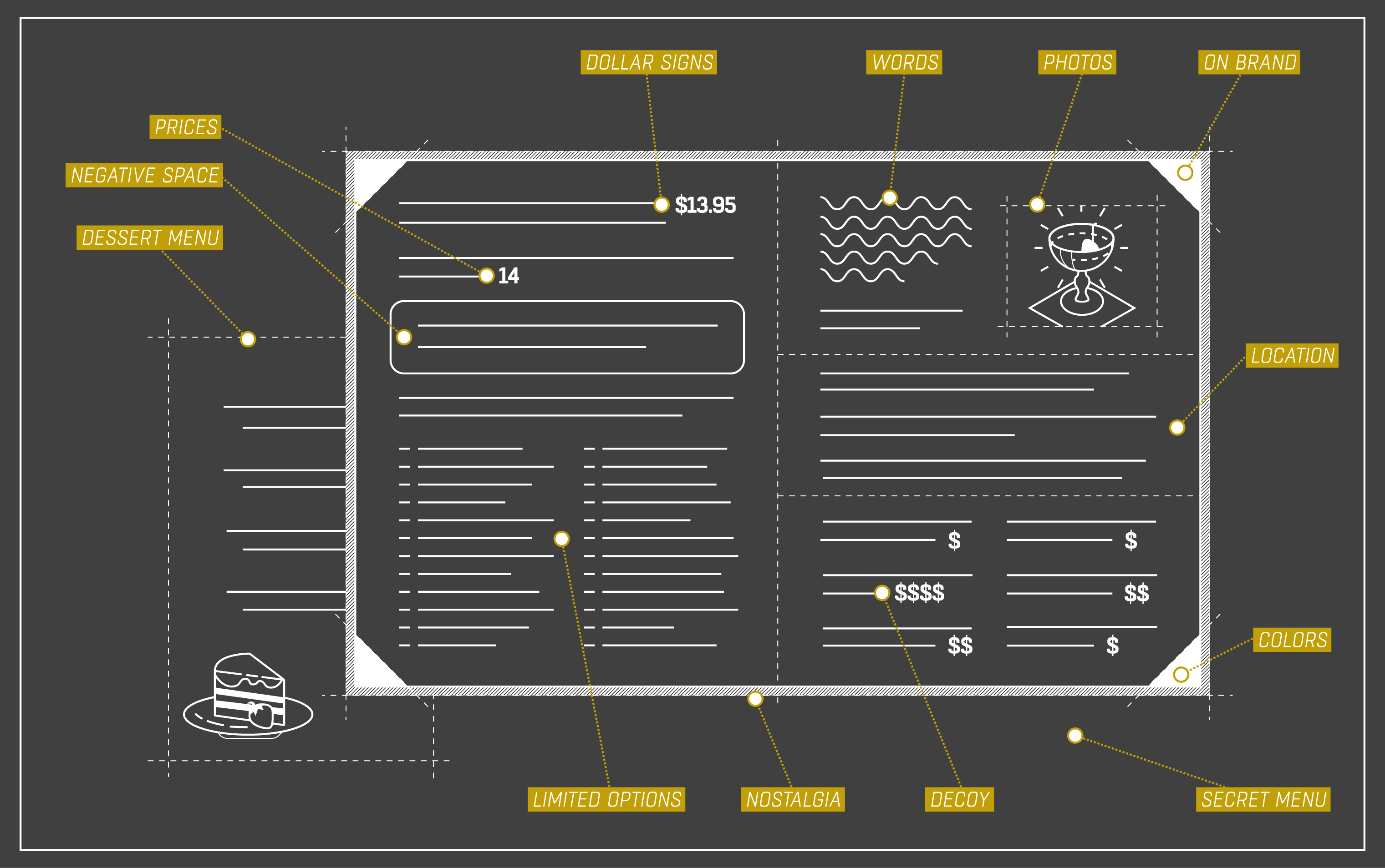 How To Design The Perfect Menu - Cleveland Menu