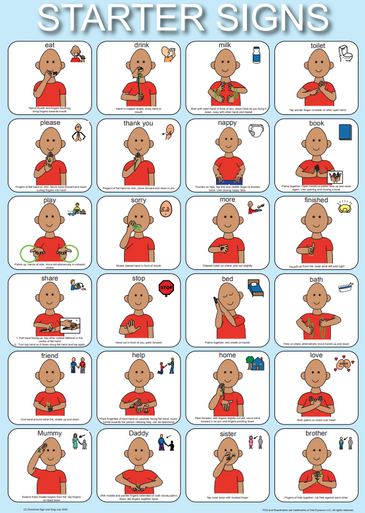 Poster: 24 Starter Signs - AAC Boardmaker - Buy Poster: 24 Starter ...