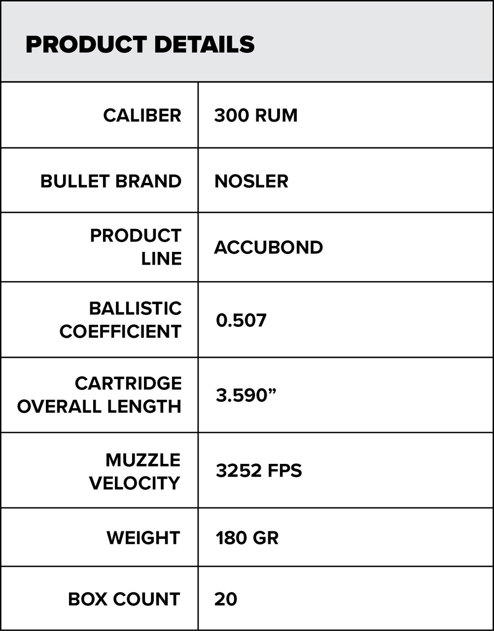 300 RUM | 180gr Nosler AccuBond