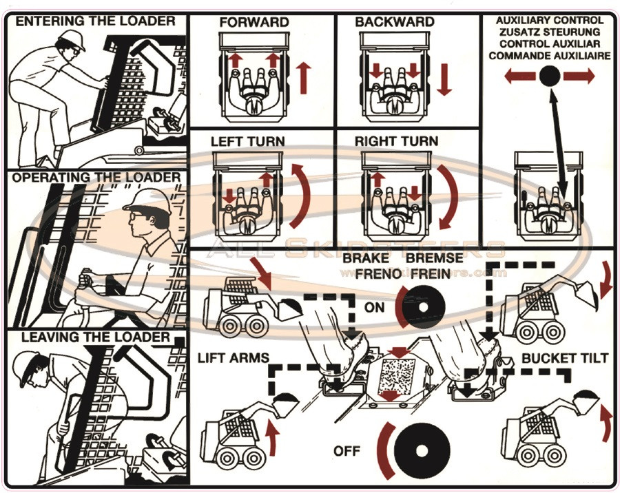 Bobcat Skid Steer Controls