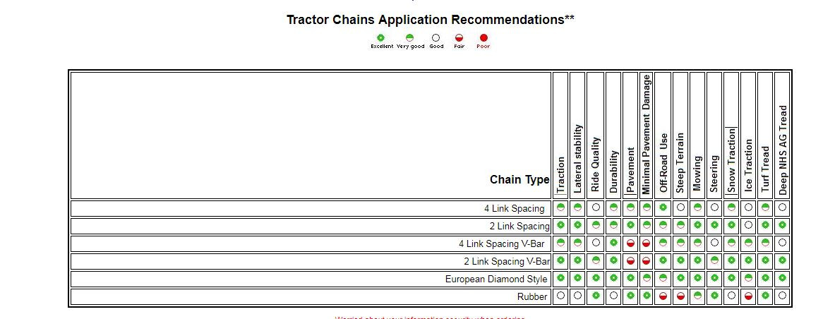 Cub Cadet XT1 LT46 20x8 Tire Chains, priced per pair