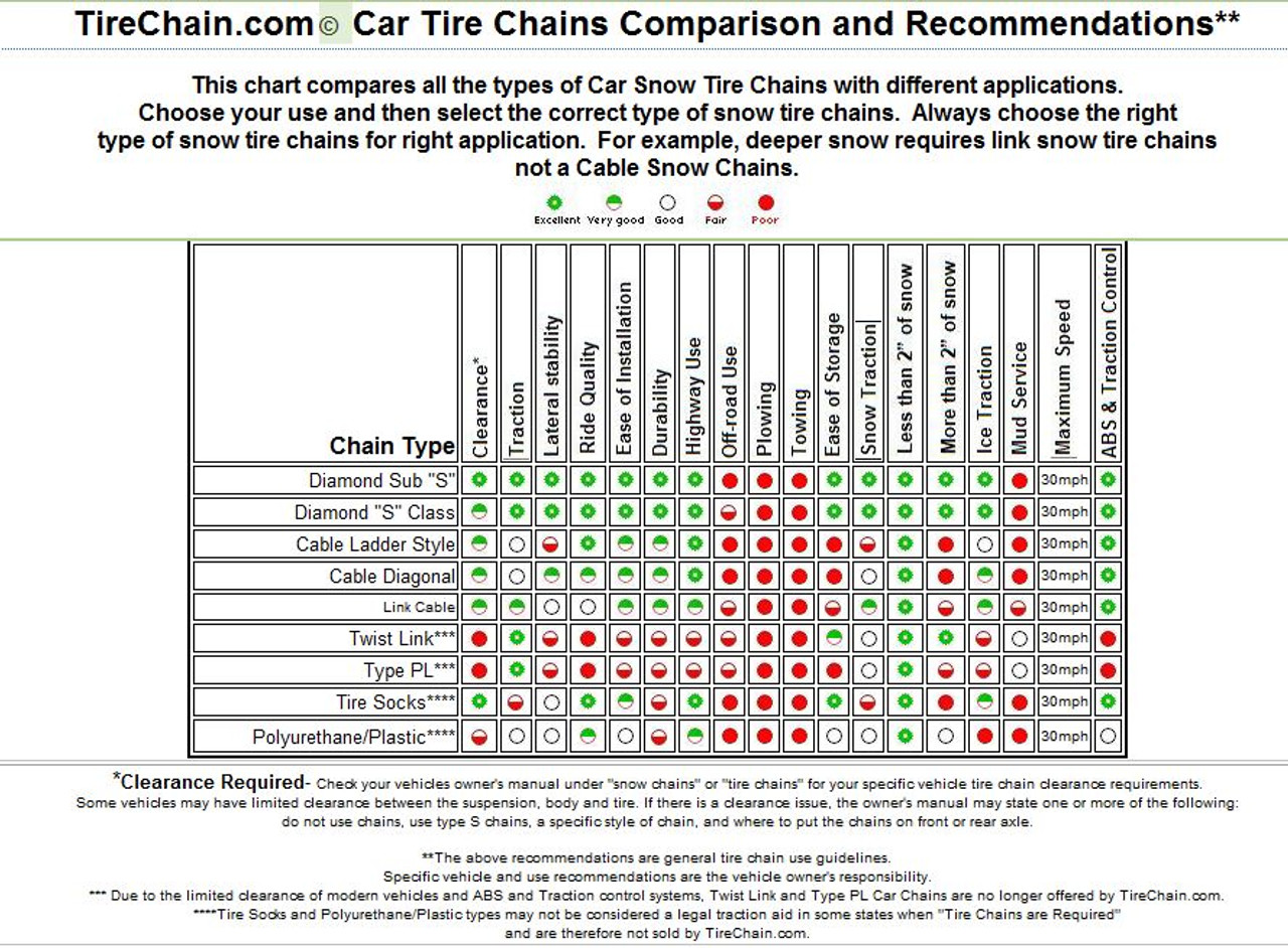 225/65R17,225/65-17 Tire Chains Cable - Link