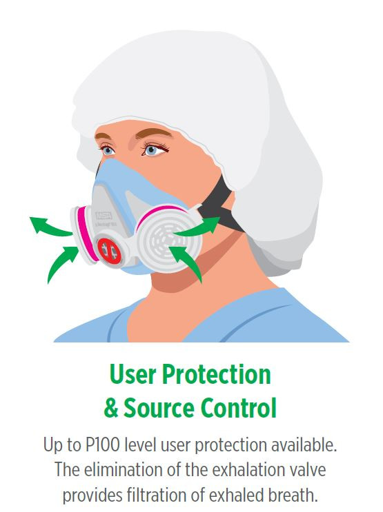 MSA Advantage 900 Half-Mask Respirator – Speaking Diaphragm