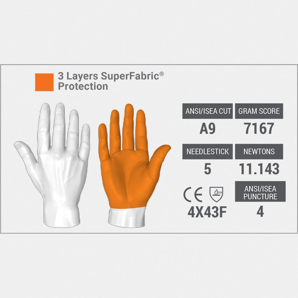 HexArmor 9032 PointGuard Ultra Needle-Resistant Gloves, ANSI Cut Level ...