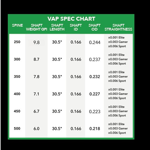 New Victory Archery VAP Gamer 450 Spine Fletched - 6 Pack Arrows - Give ...