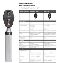 Midmark HEINE® EN200 Diagnostic Instrument Wall Kit