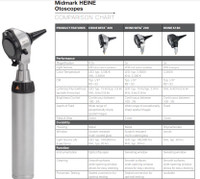 Midmark HEINE® EN200 Diagnostic Instrument Wall Kit