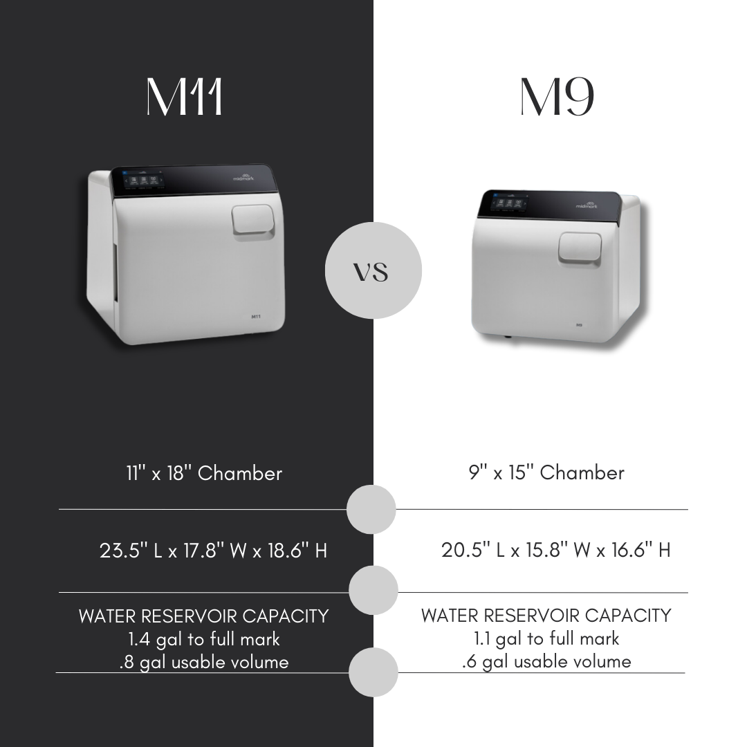 Choosing the Right Midmark Autoclave for Your Practice: Midmark M11 vs ...