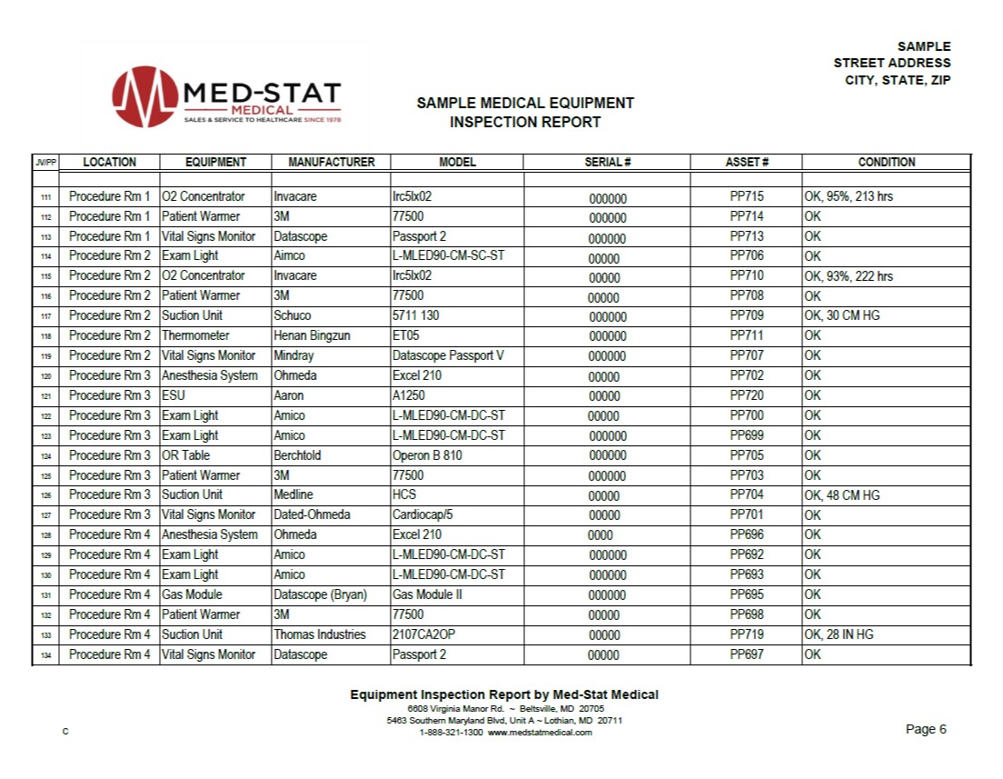 What is a Biomedical Annual Electrical Safety Testing? - Med-Stat Medical