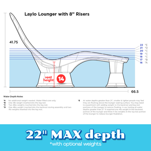 Tenjam Laylo Lounger Max+ | Deep In Pool Seating