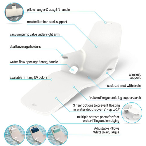 Tenjam Sunshelf Shayz | In-Pool Loungers for Tanning Ledge