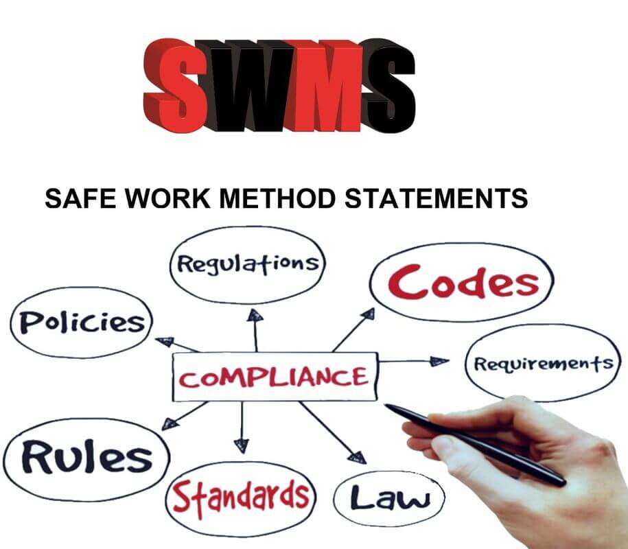 SWMS Height Safety Roof Anchors | SWMS Working at heights questionnaire ...