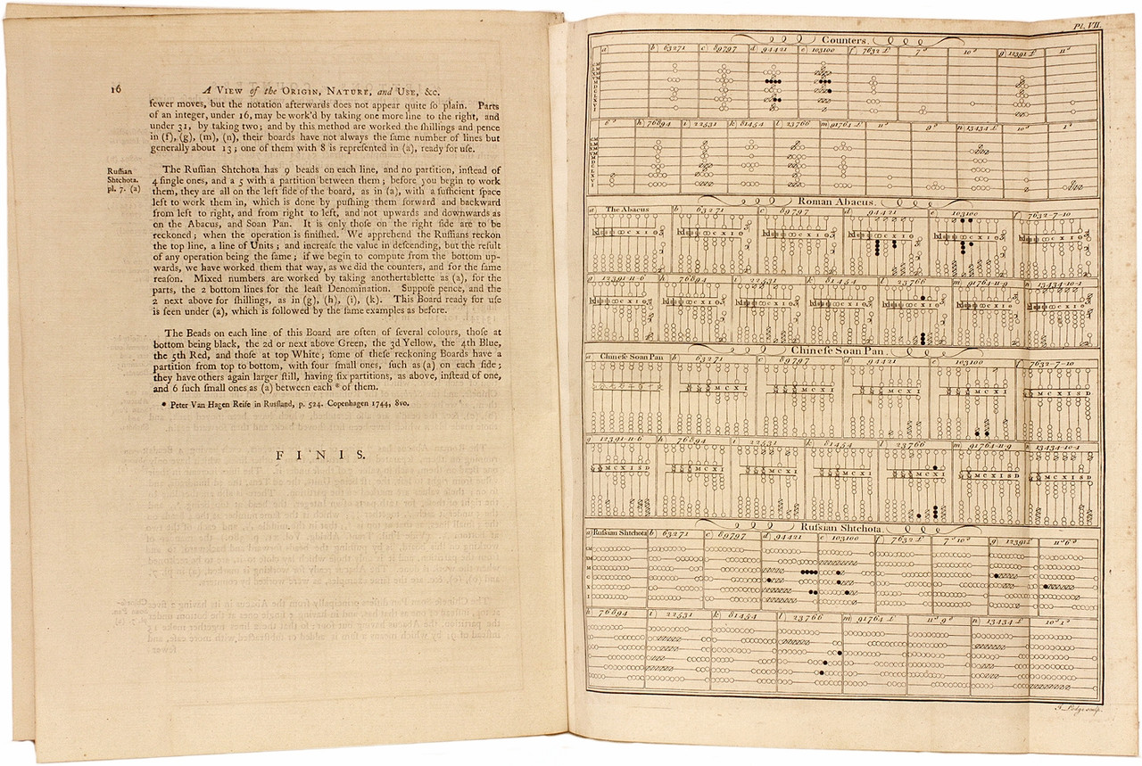 SNELLING, Thomas. A view of the origin, nature, and use of jettons or ...