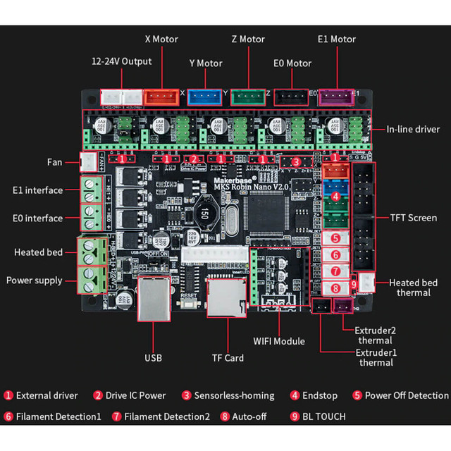 Makerbase MKS Robin Nano v2.0 32-bit 3D Printer Control Board Kit | Spool3D Canada