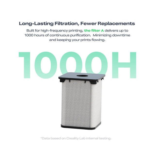 Creality Air Purifier HEPA Filter A – Composite Replacement Filter