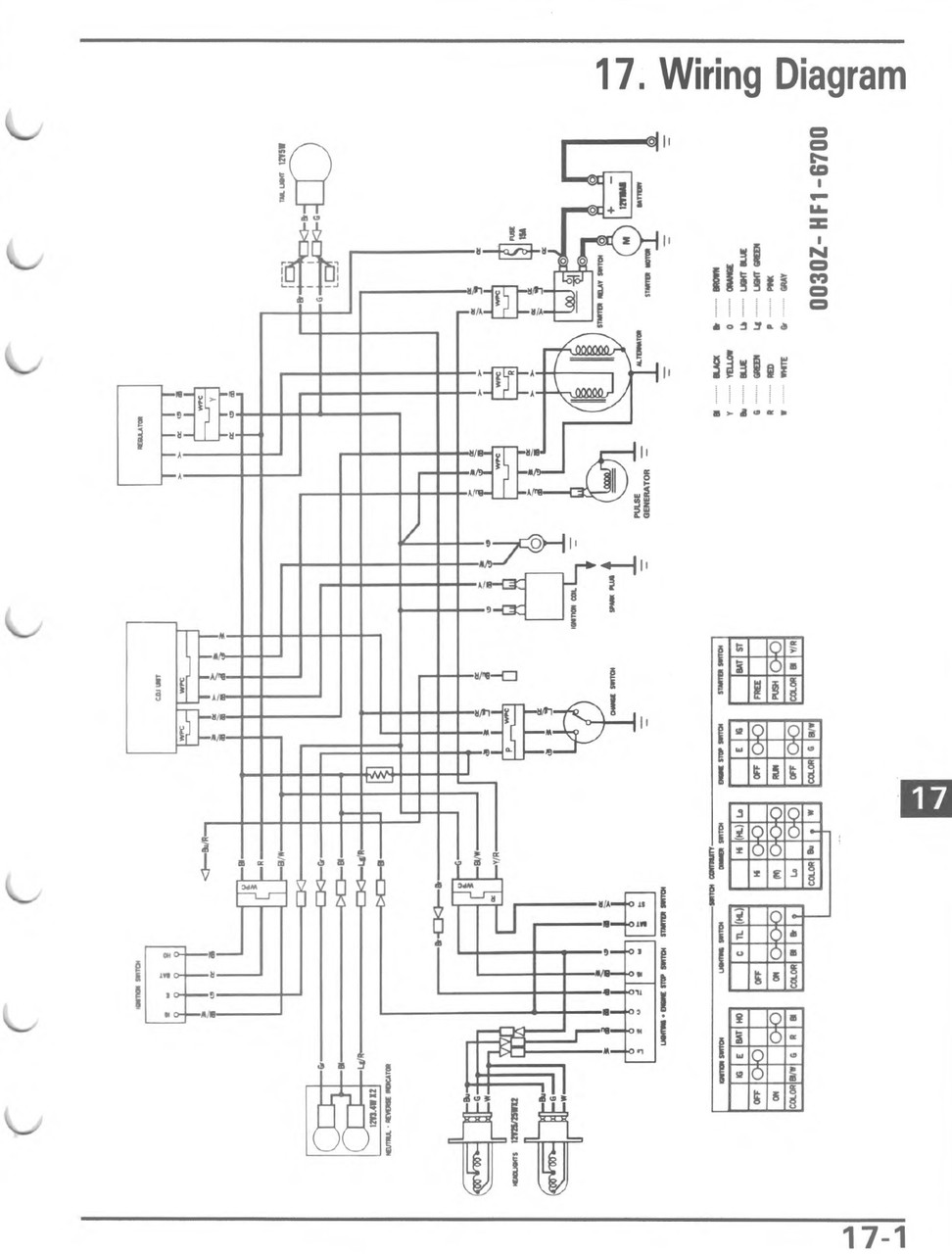 Honda 1997 TRX 200D ATV Service Manual