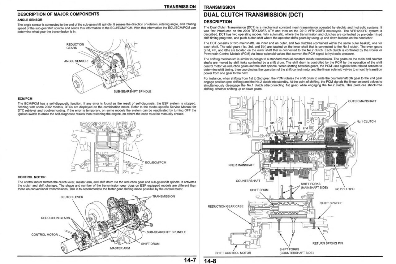 Honda Motorcycle Spec Manuals