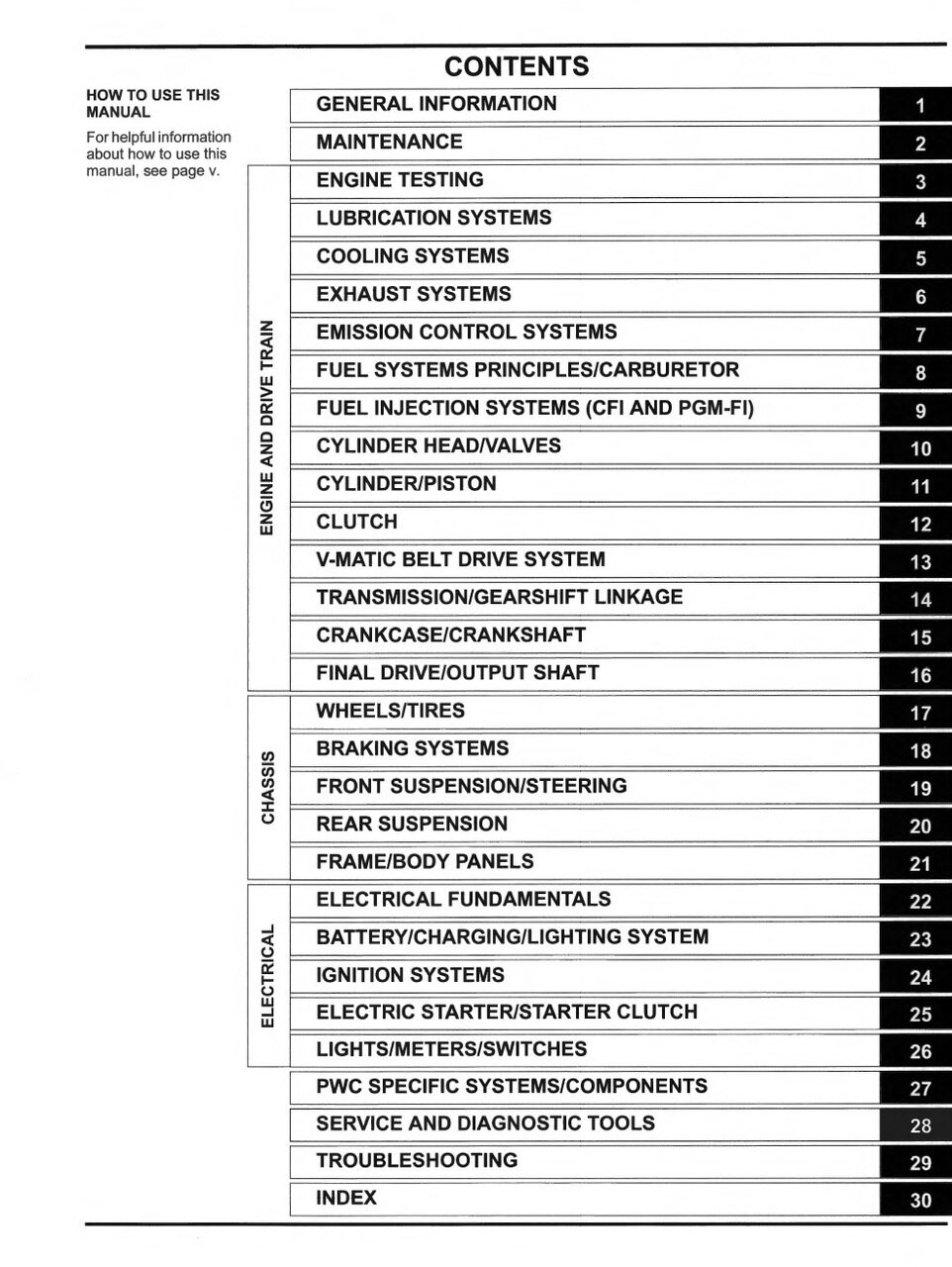 Honda ATV Common Service Manual