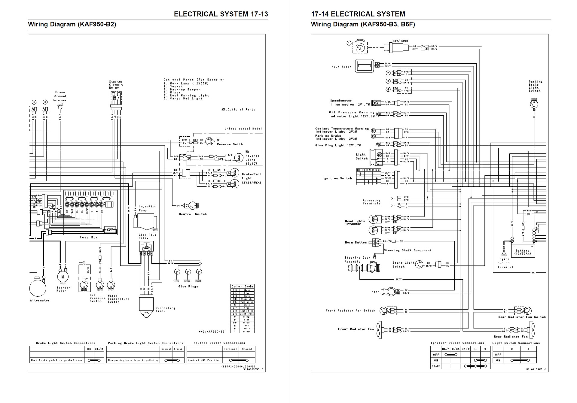 Kawasaki 2004 KAF 950 Diesel Service Manual