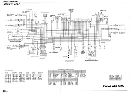 Honda 2009 NPS50S Scooter Service Manual