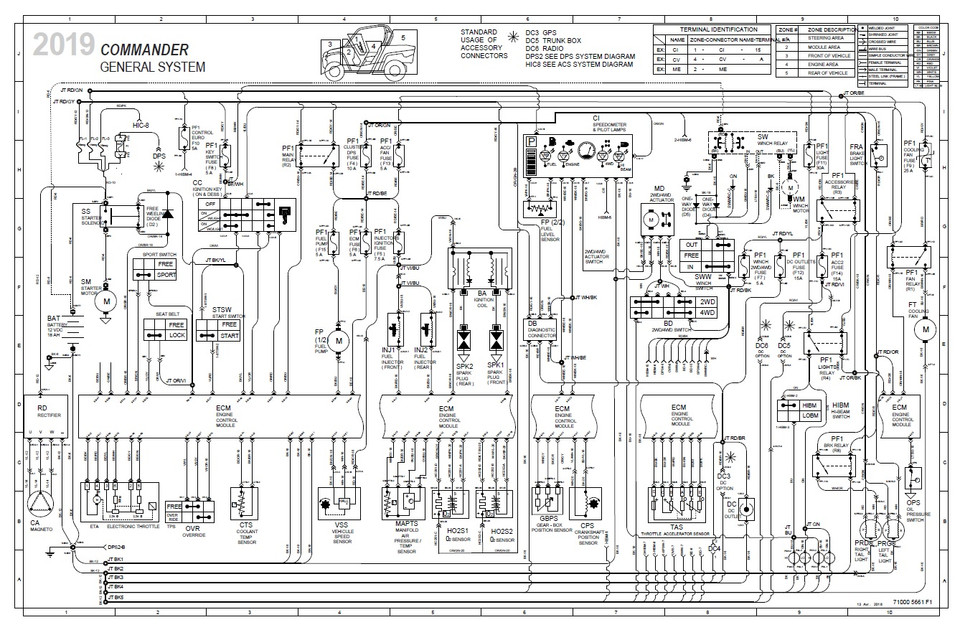 Can-Am 2019 Commander 1000R Service Manual