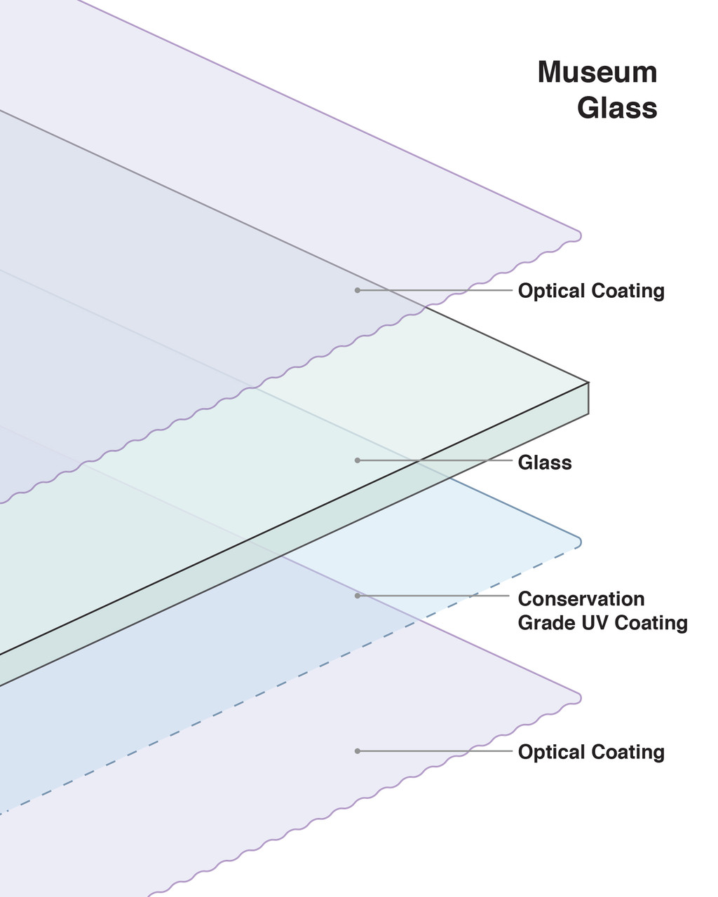 Museum Glass - Cimarron Frames