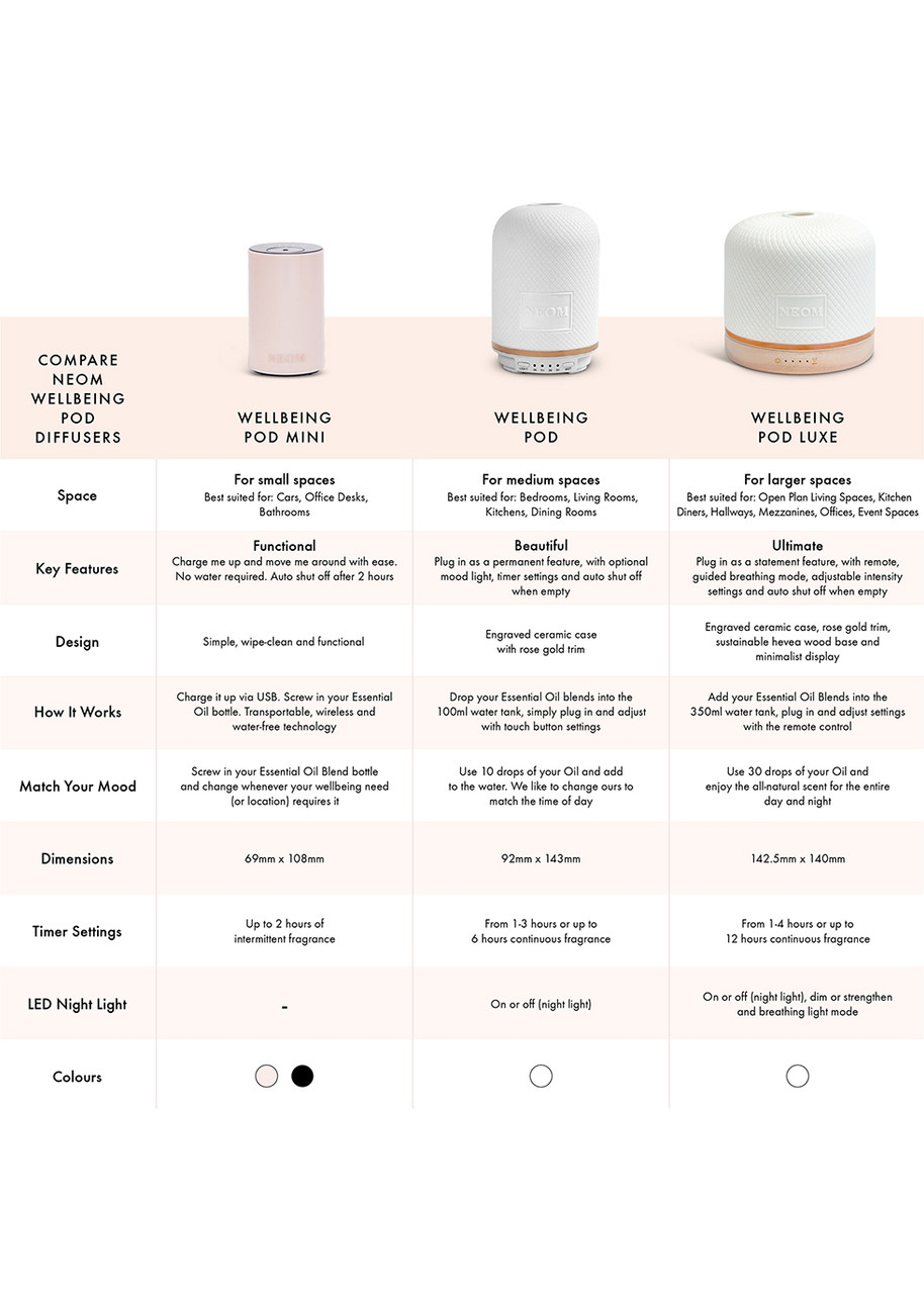 NEOM WELLBEING Wellbeing Pod Luxe - Essential Oil Diffuser | Harvey Nichols