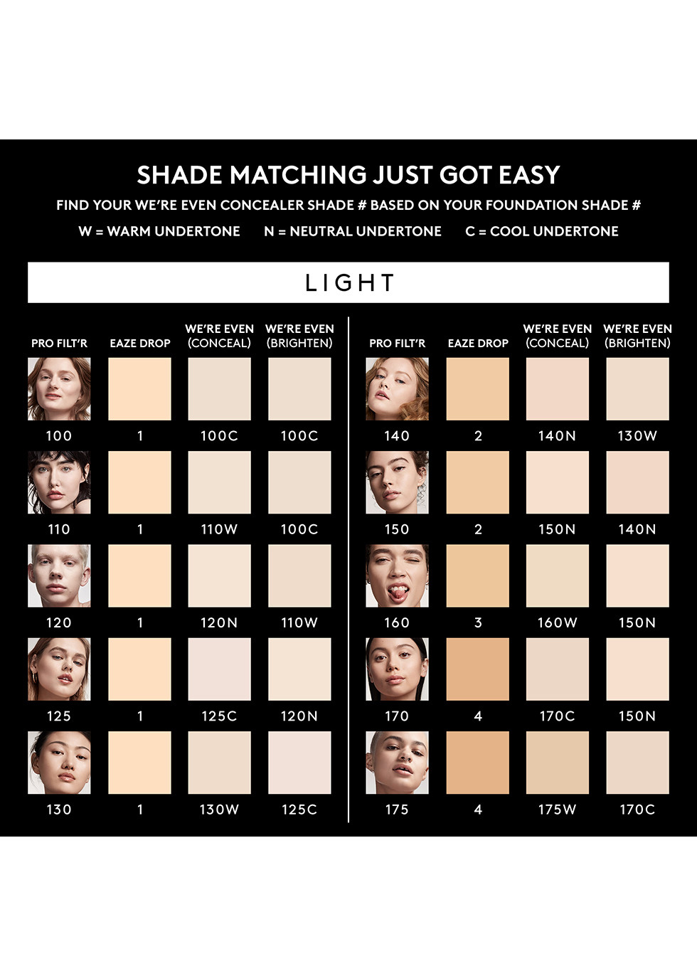 FENTY BEAUTY We're Even Hydrating Longwear Concealer | Harvey Nichols