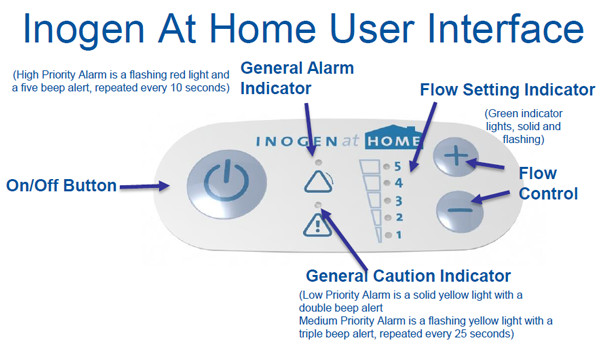 Inogen At Home Oxygen Concentrator GS-100