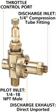 Conrader Pilot Valves | Huge Selection | mastertoolrepair.com