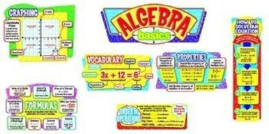 Trend Algebra Basics Bulletin Board Set (t8256) | Beach Audio