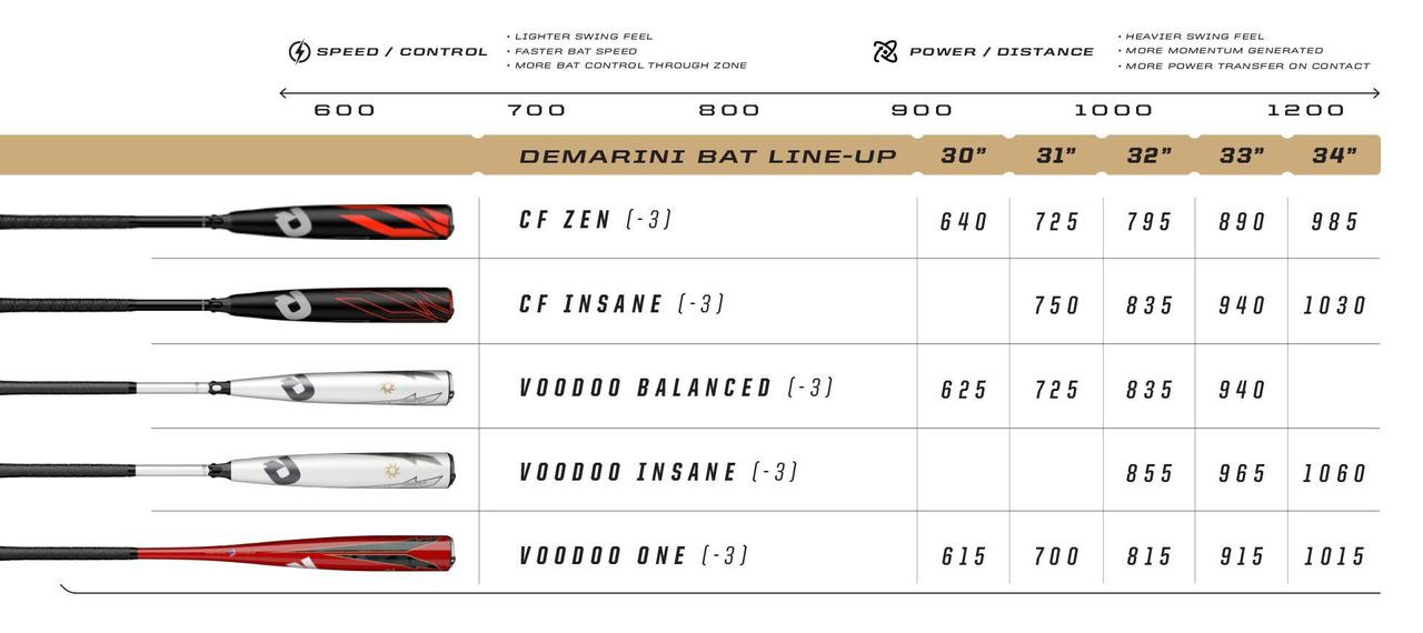 DISCONTINUED 2019 DeMarini CF Zen Balanced Composite BBCOR Baseball Bat discontinued-2019-demarini-cf-zen-balanced-composite-bbcor-baseball-bat