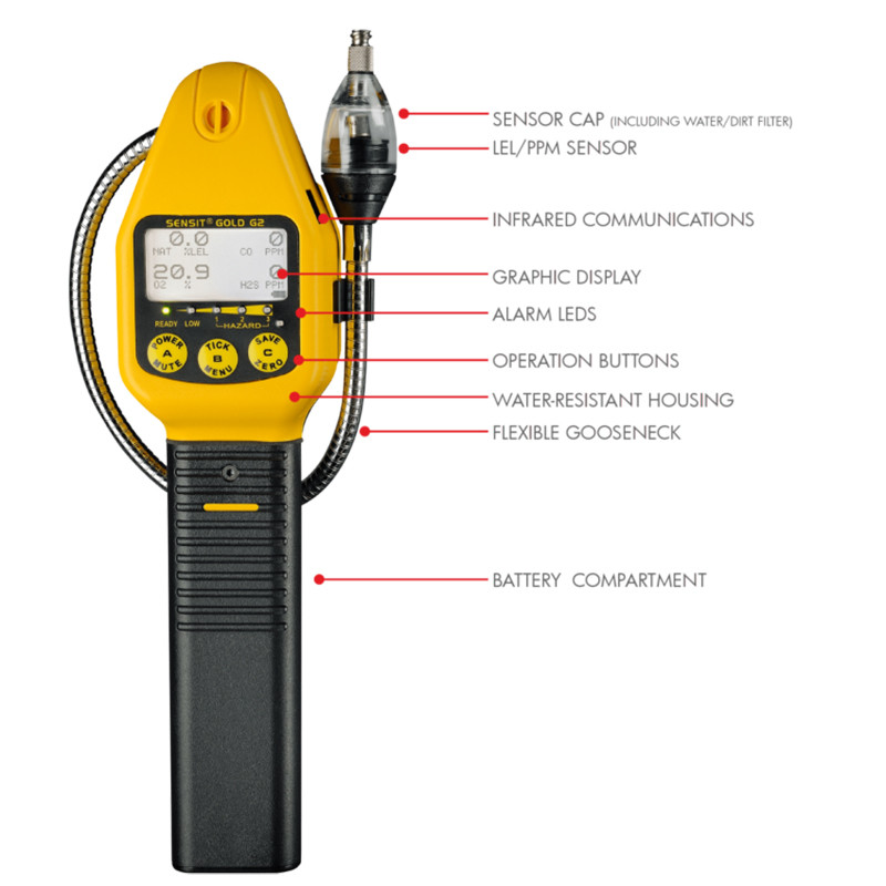 SENSIT Gold G2 Multi-Gas Detector | Curtis