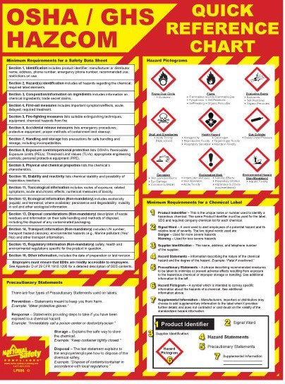 OSHA Hazcom Reference Chart Poster - SPANISH