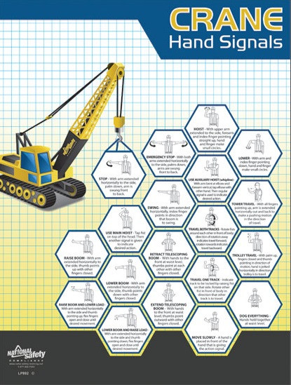 Crane Safety Hand Signals Accuform Signs LKC204M Double Sided Plastic