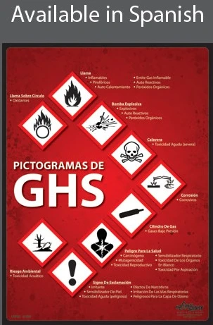 Pictograms Safety Poster - SPANISH
