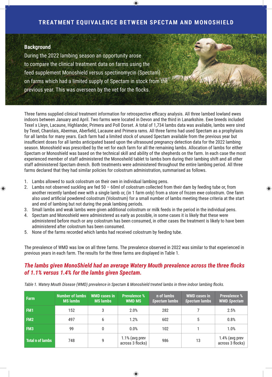 MonoShield Liquid - 220ml (80 doses)