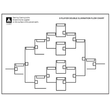 8 Player Tournament Chart | BorderBilliards.com