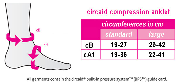 CircAid Compression Anklet - Compression Health