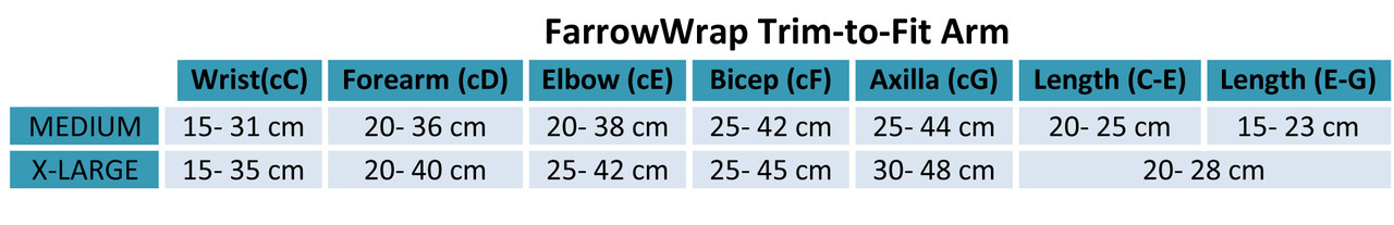 JOBST® FarrowWrap Lite Armpiece - Compression Health