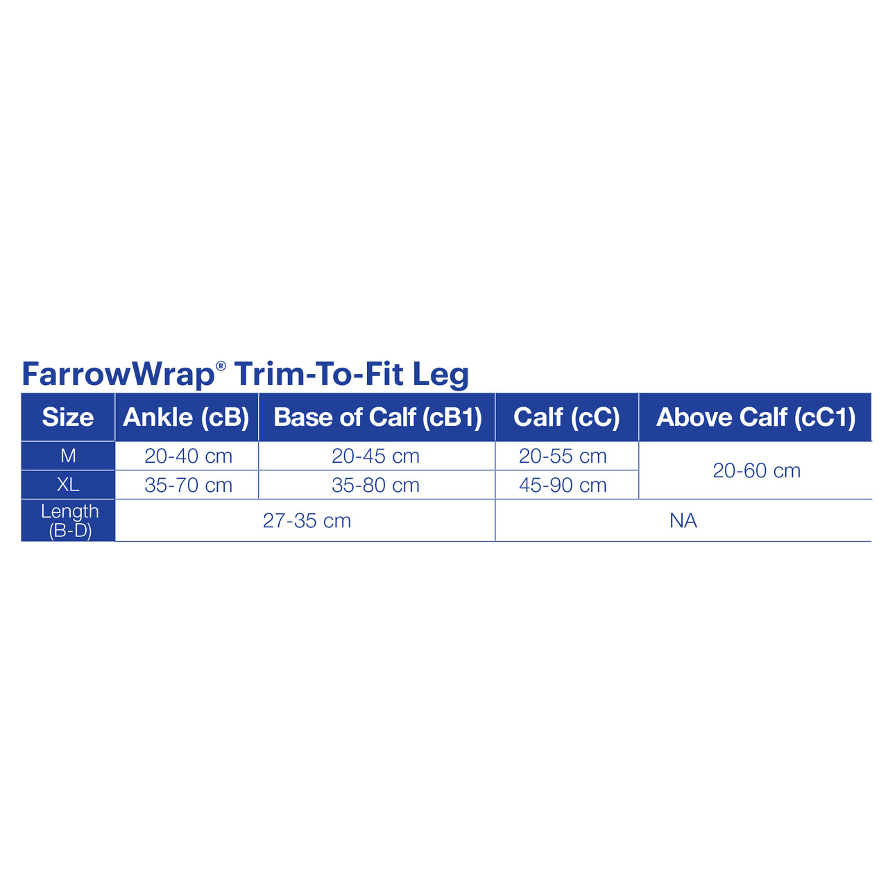 JOBST® FarrowWrap Strong Trim-To-Fit - Compression Health