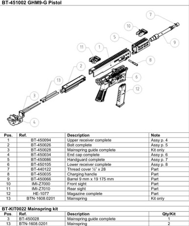 BT-450066 - GHM9 Barrel 9mmx19 175mm