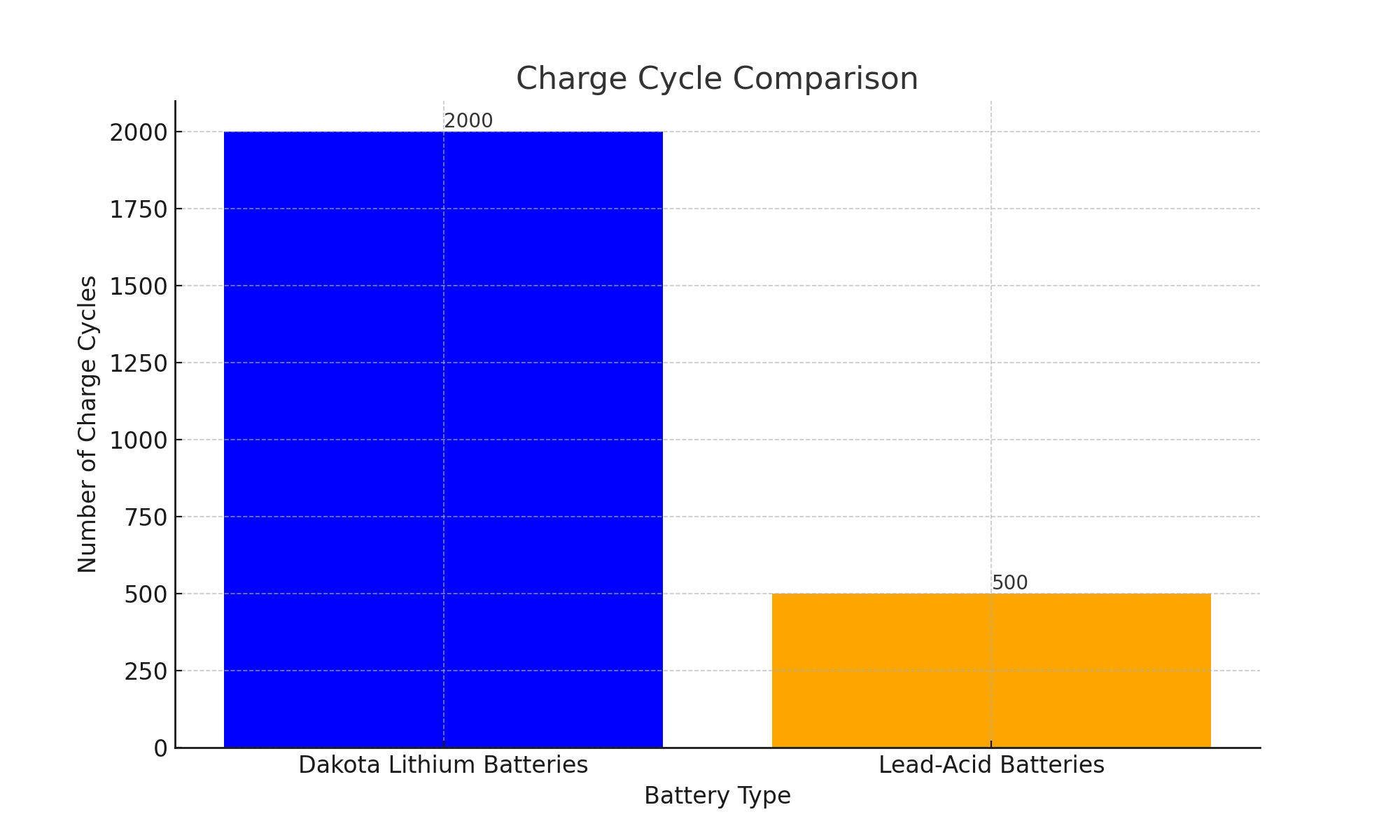 Lithium-Ion vs. Lead-Acid Batteries: Which Is Better for You? - Tend ...