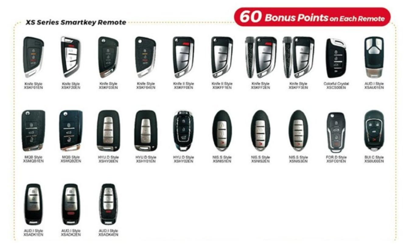Xhorse’s Bonus Point System - Key Innovations - Automotive Locksmith ...