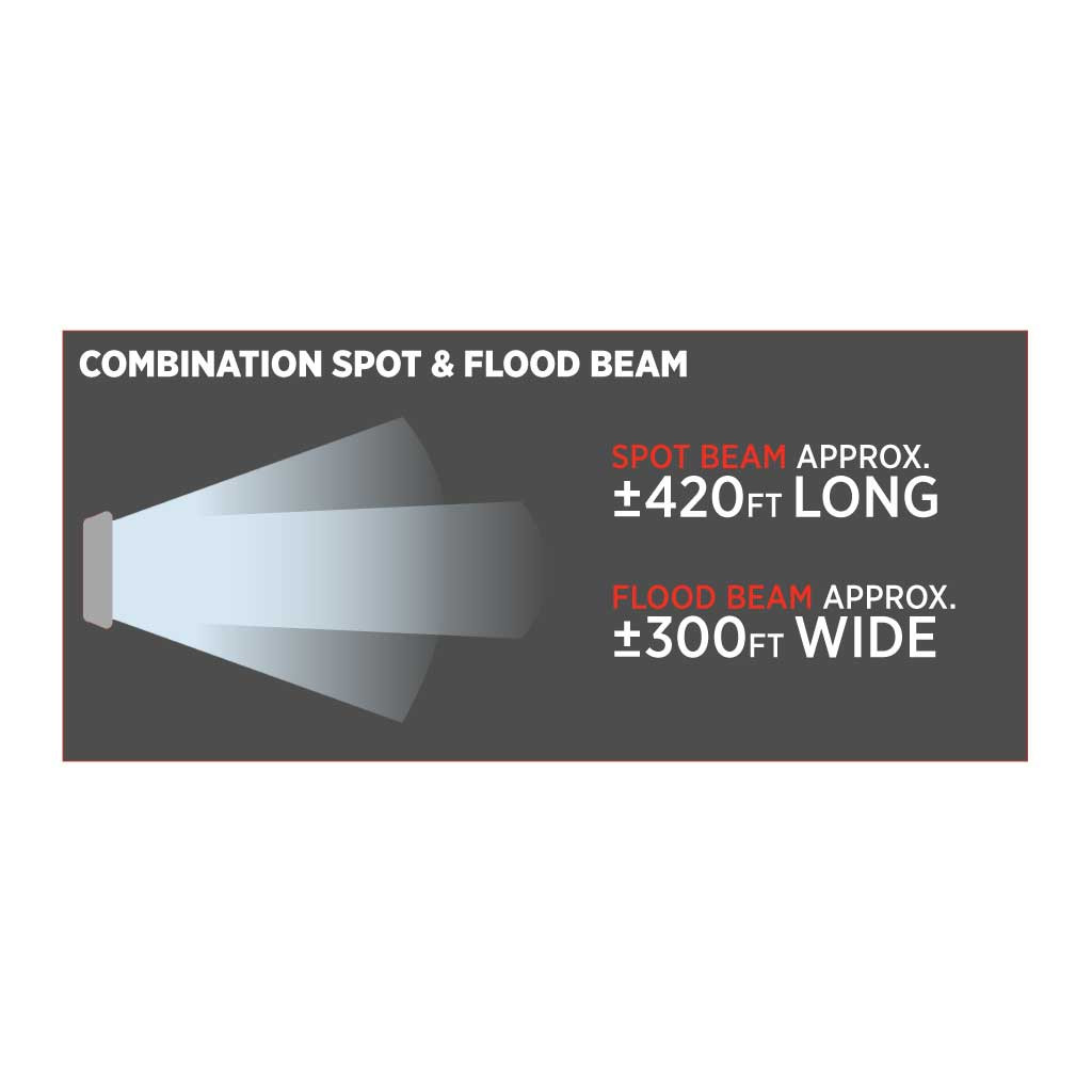 TRUX TLED-U102: 4.5" LED Work Lamps